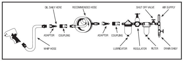 Safety and Maintenance Tips – AIRCAT Official Site